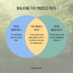 DBT Skills: Walking The Middle Path - BPD Aware